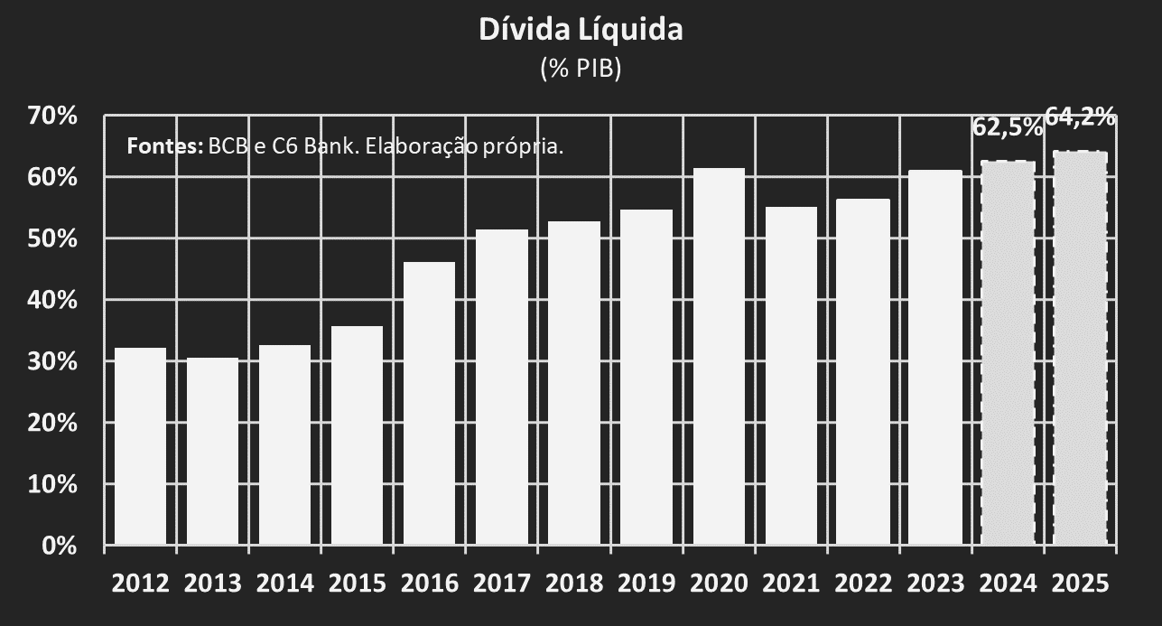Relatório mensal: Fiscal e exportações impulsionam projeção do PIB para ...