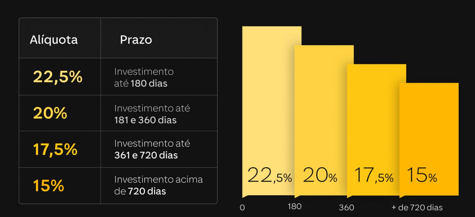 Tesouro IPCA+: O Que É e Como Investir? | Blog C6 Bank