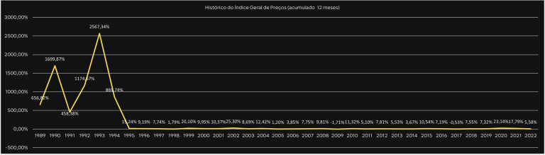 IGP-M: O Que É? Como Calcular? Veja O Histórico | Blog C6 Bank