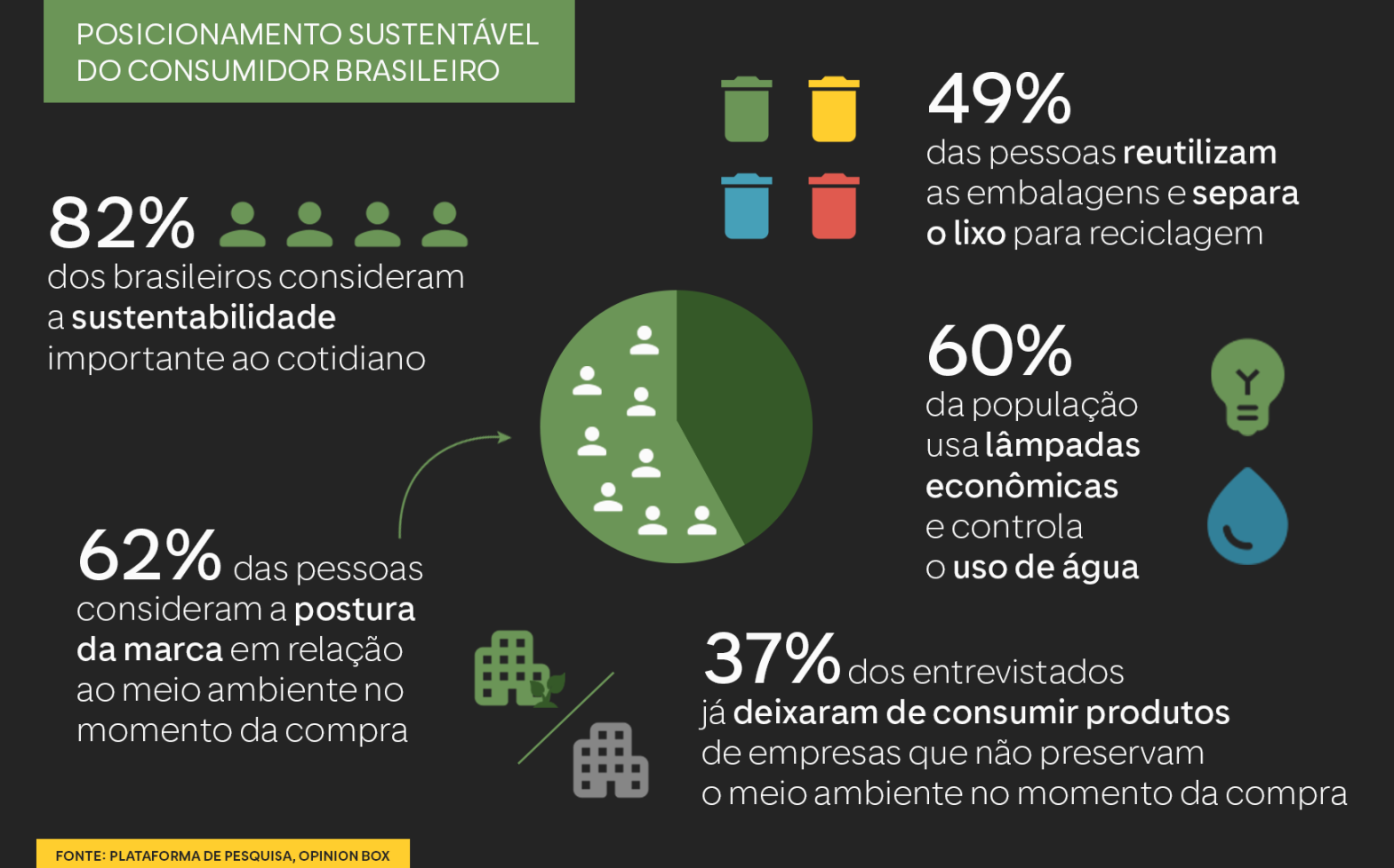 Sustentabilidade: como ter uma vida sustentável? | Blog C6 Bank