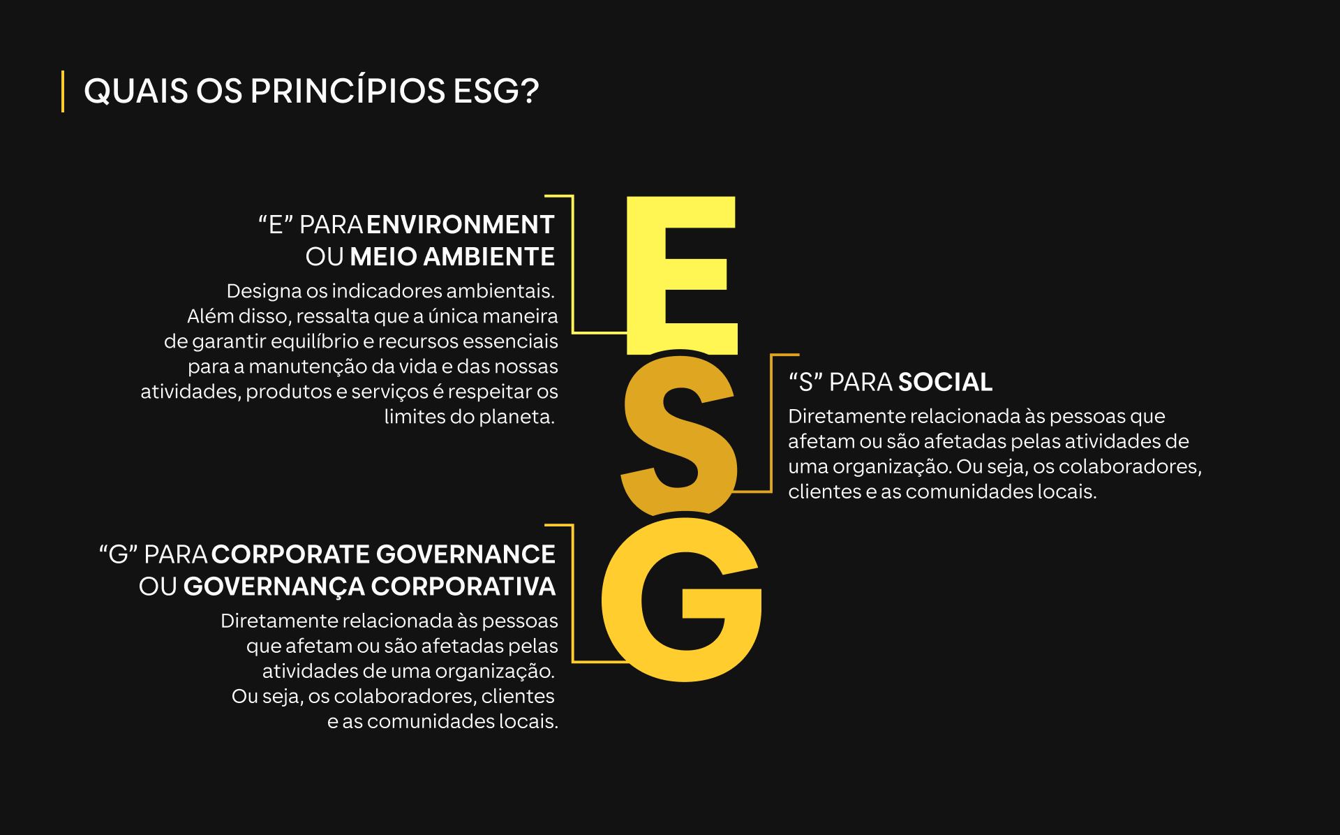 Como avaliar empresas ESG? | Blog C6 Bank
