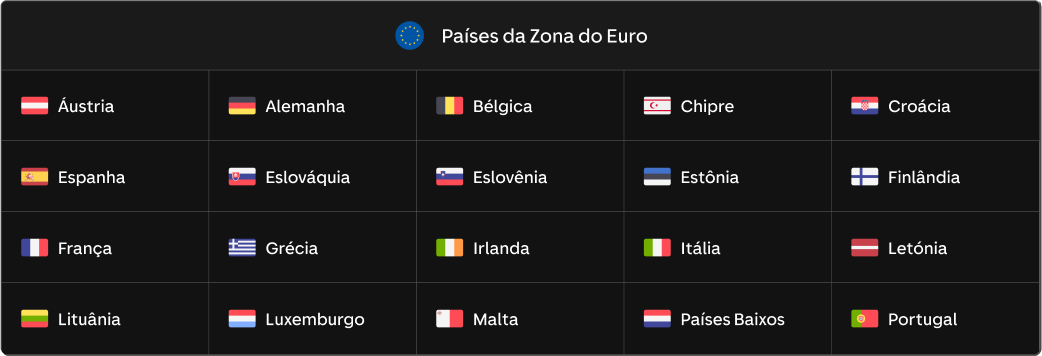 Cotação do Euro: Entenda Como o Preço da Moeda é Definido | Blog C6 Bank